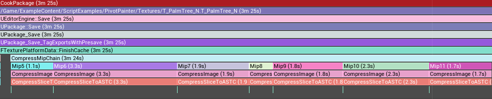 UE中ASTC贴图压缩分析及效率优化 | 循迹研究室
